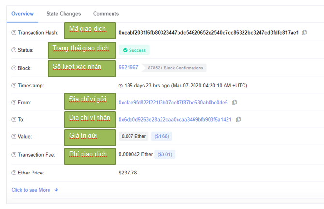 Transaction id (hay Tx Hash, TXID) là gì? Cách kiểm tra TXID các coin cơ bản