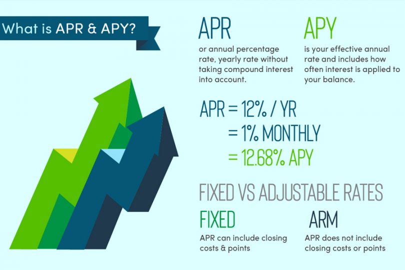APY và APR là gì? Khác nhau như thế nào? - Fiahub