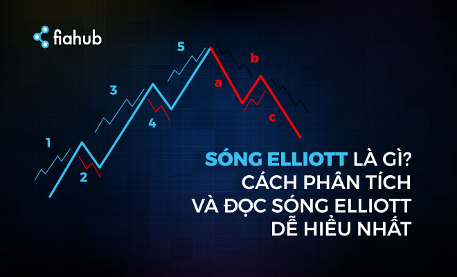 Sóng Elliott là gì? Cách phân tích và đọc Elliott dễ hiểu - Fiahub