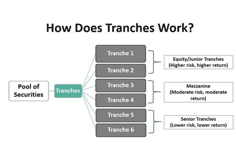 Tranchess (CHESS coin): Đặc điểm thú vị của dự án - Fiahub