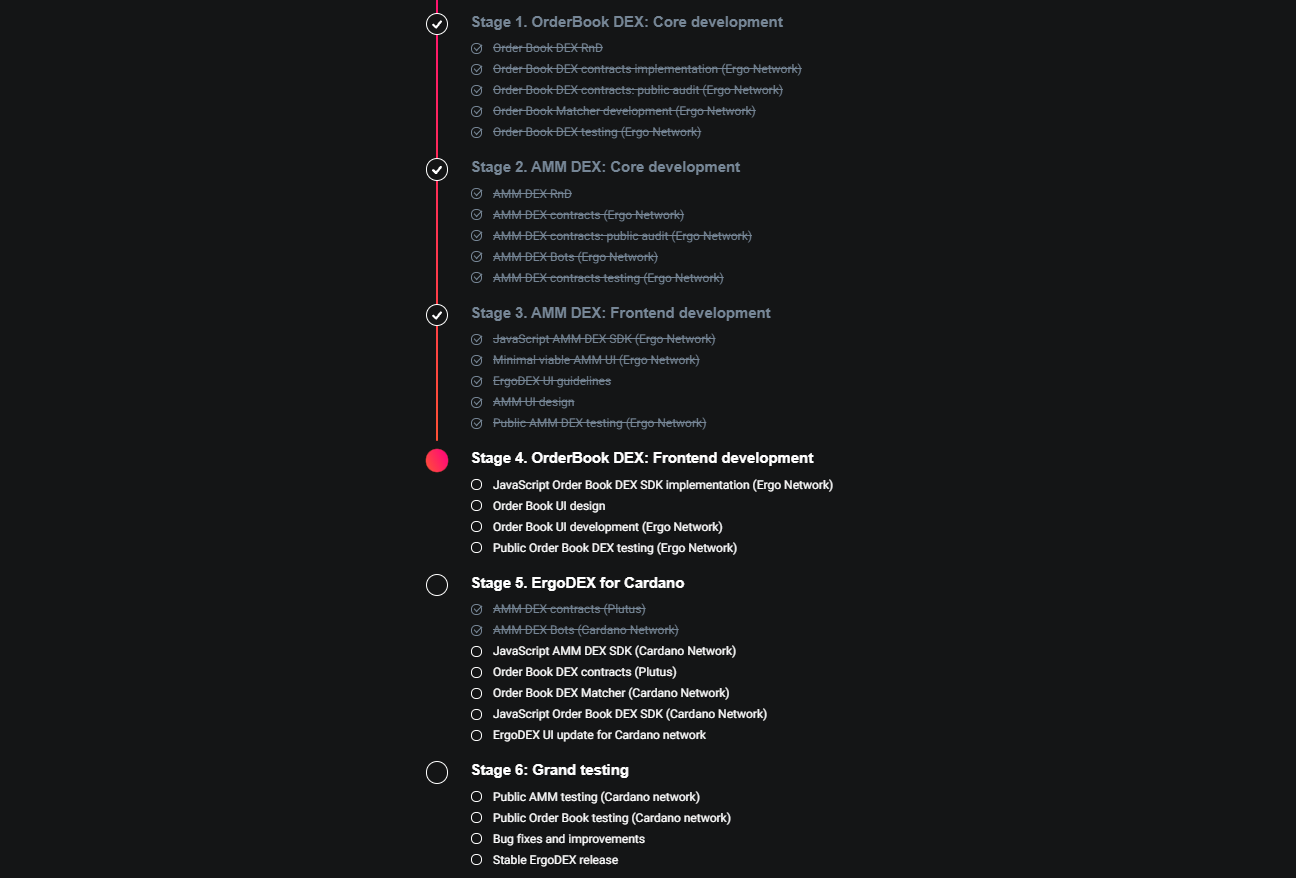 ErgoDEX là gì? Toàn cảnh về hệ sinh thái Ergo – Fiahub