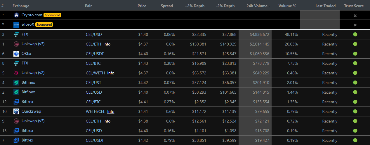 Celsius Network là gì? Những điều cần biết về mạng C và token CEL - Fiahub