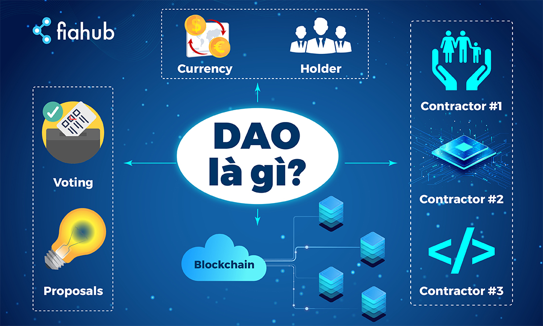 A decentralized autonomous organization (DAO) là gì? Hoạt động như thế nào?