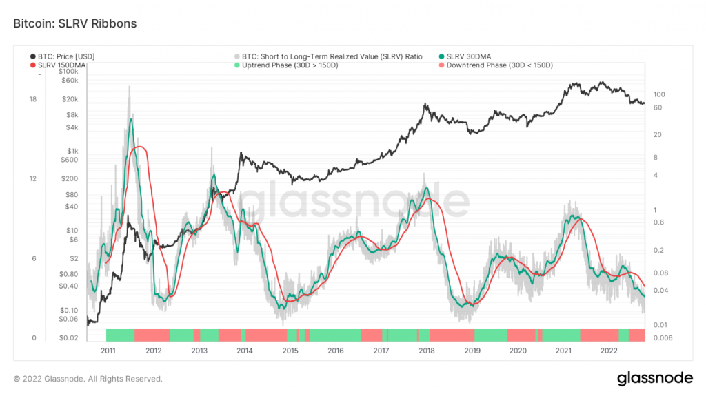 Phân tích dữ liệu on-chain tuần #42: Giá BTC có thể sụt giảm hơn nữa từ ...