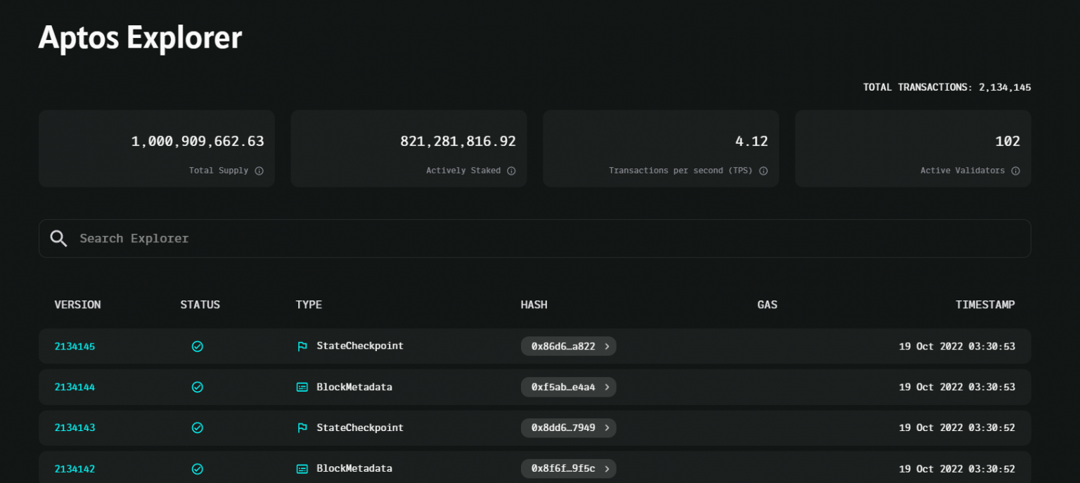 Aptos là gì? Tổng quan về Aptos blockchain và APT token - Fiahub
