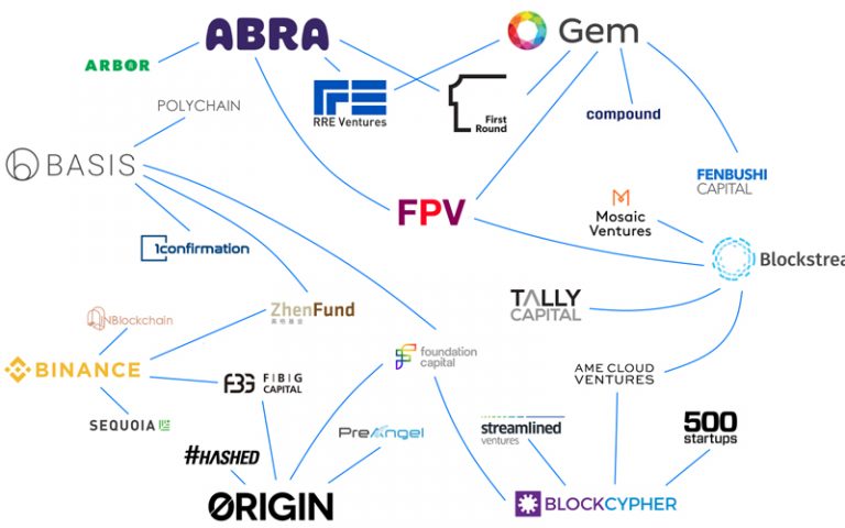 Crypto Venture Capital là gì? Top những VC lớn nhất - Fiahub