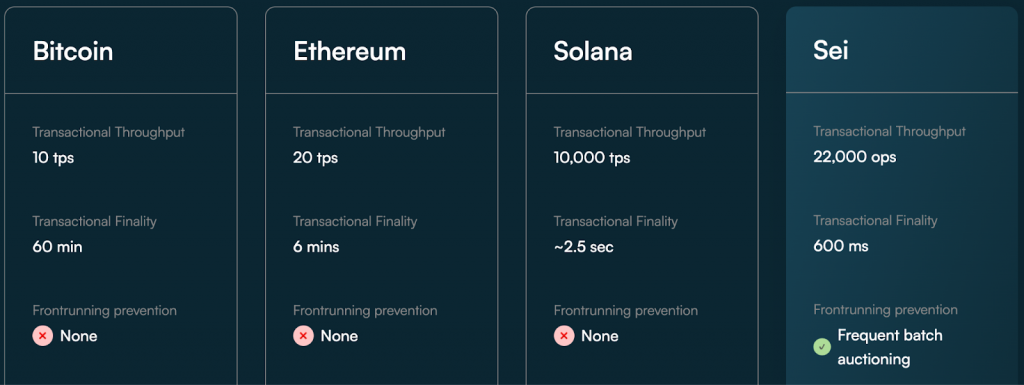 Sei Network là gì? Khám phá blockchain Sei và SEI token - Fiahub