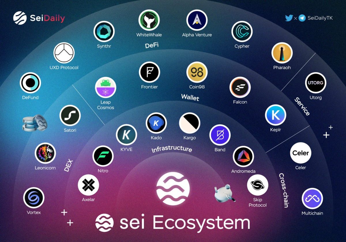 Sei Network là gì? Khám phá blockchain Sei và SEI token - Fiahub