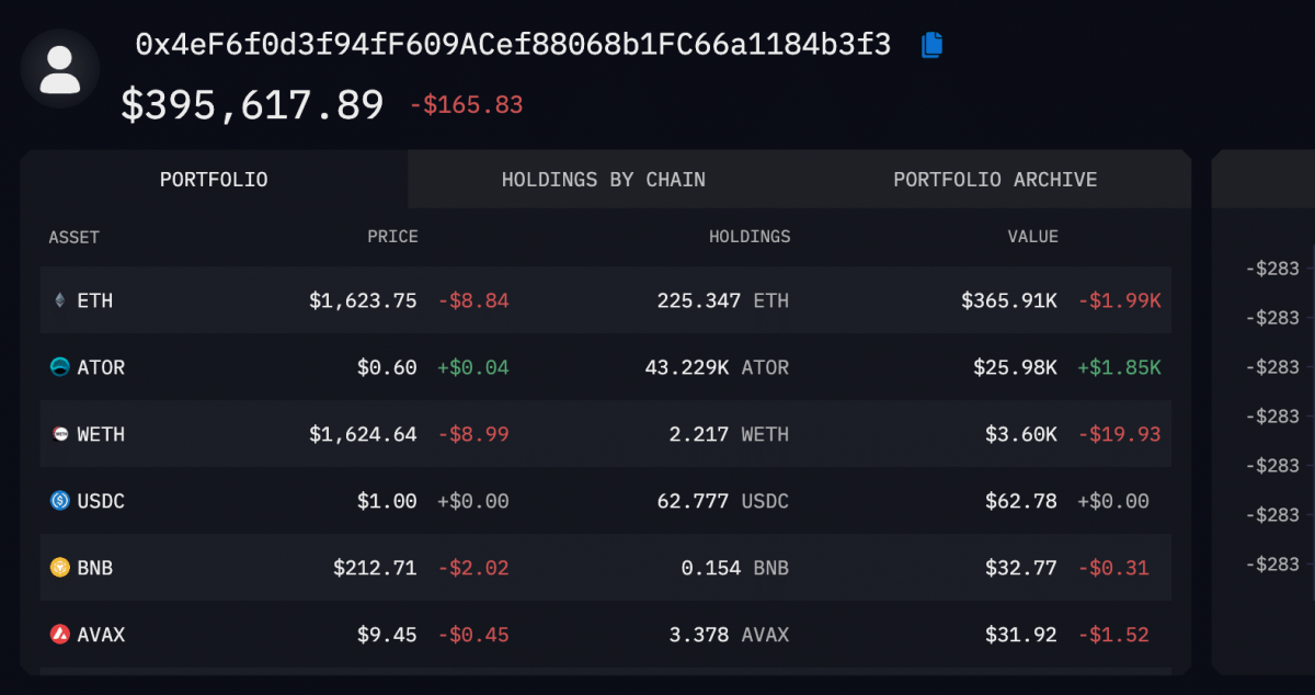 Giá Ethereum sụt giảm sau khi tài khoản Twitter của Vitalik Buterin bị ...