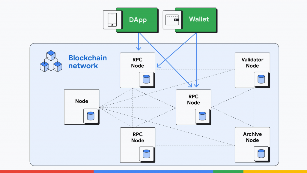 Rpc Là Gì Ý Nghĩa Của Rpc Trong Blockchain