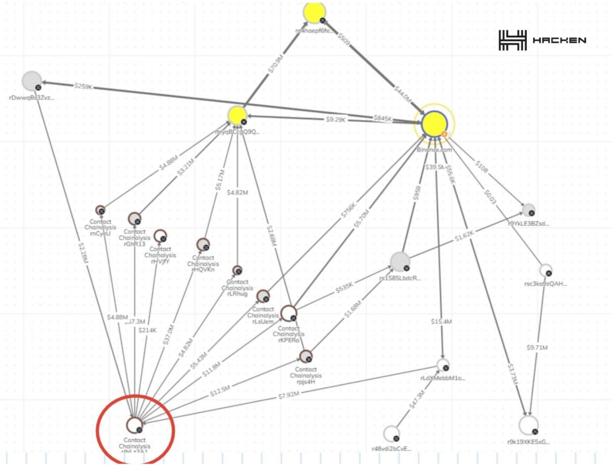 Hacken liên kết vụ hack của chủ tịch Ripple với ví chính thức của XRP ...