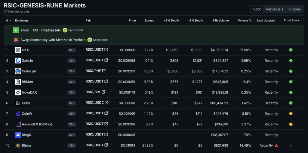 Runecoin (RSIC•GENESIS•RUNE) là gì? - Fiahub